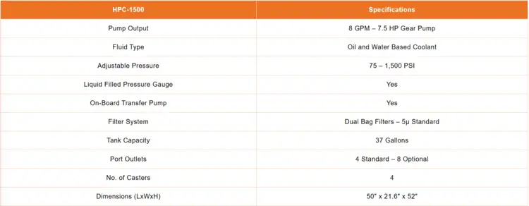 The HPC-1500 is also CNC Indexing’s gear pump system with 8 GPM 7.5 HP ...