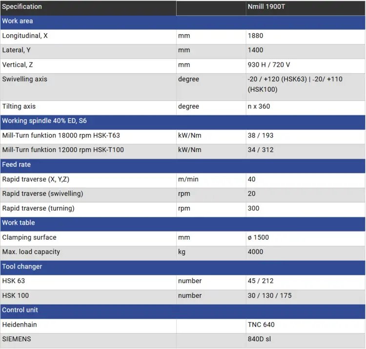 Niles-Simmons High precision 5‑Axis Milling Center with turning ...