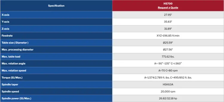 APEC HS700 Series 5-Axis Horizontal Machining Centers. The APEC HS700 ...